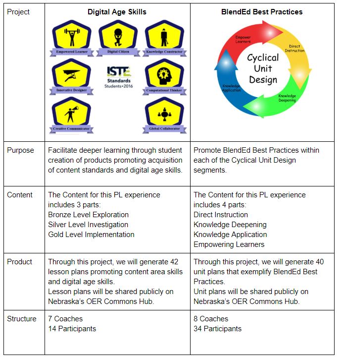 Illustrating Best Practices in BlendEd Learning and Digital Age Skills ... Illustrating Best Practices in BlendEd Learning and Digital Age Skills ...